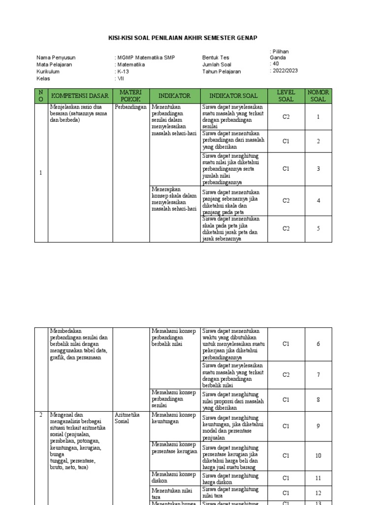 Kisi-Kisi Soal Matematika Kelas VII | PDF