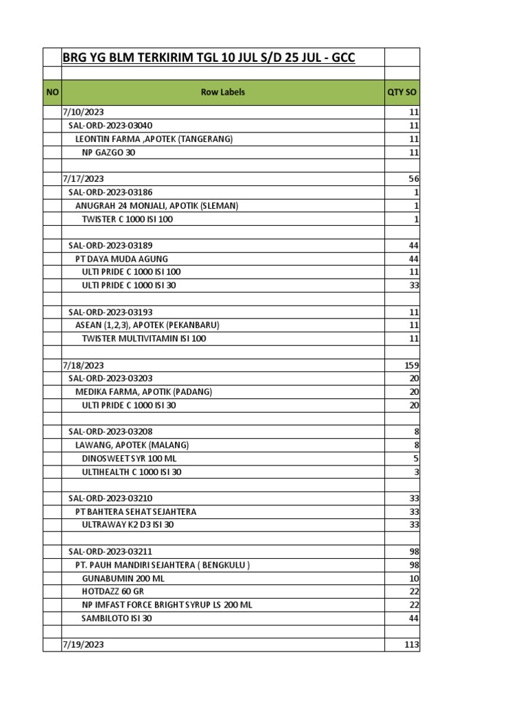 Pendingan Po Gcc. MM, Nup | PDF