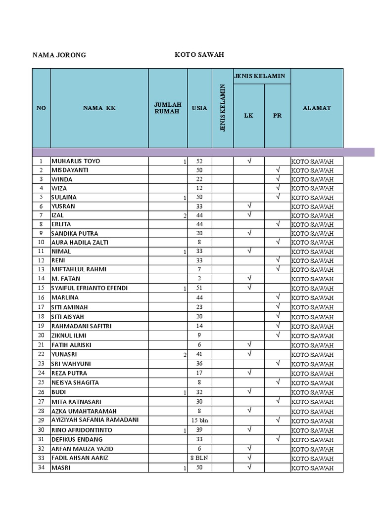 Koto Sawah. Data Dasar Kesling 2023 | PDF