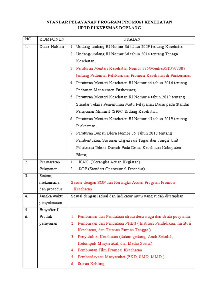 SPP Program Promkes | PDF