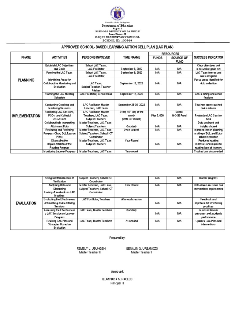 Approved LAC_FGD Plan | PDF