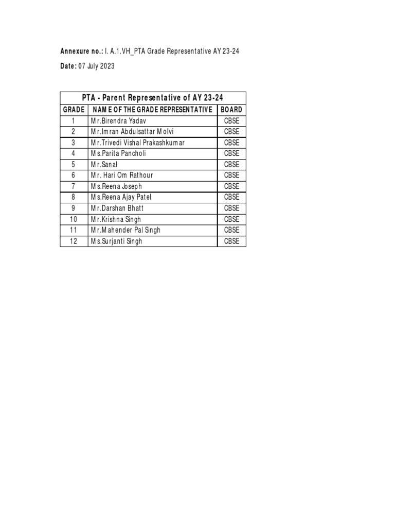 Annexure PTA Grade Representative AY 23 24 | PDF