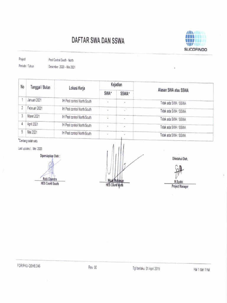 Summary SWA dan SSWA | PDF