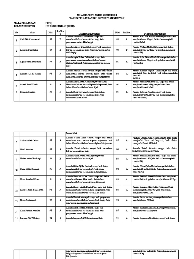 Deskripsi TTQ Andalus 21 | PDF