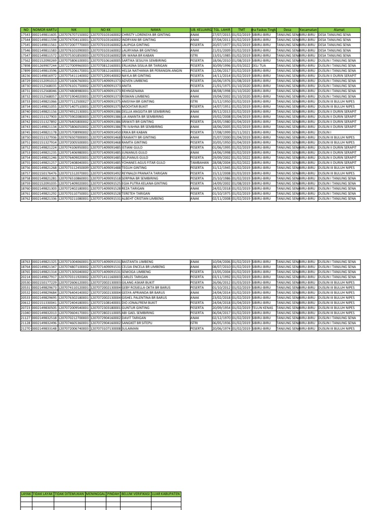 Data Verifikasi Pbi Apbd 2022 New | PDF