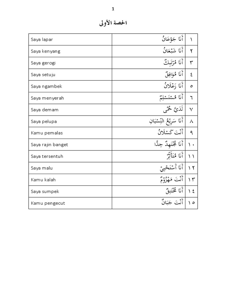 Bahasa Arab - Kata Ungkapan (Tabir) | PDF