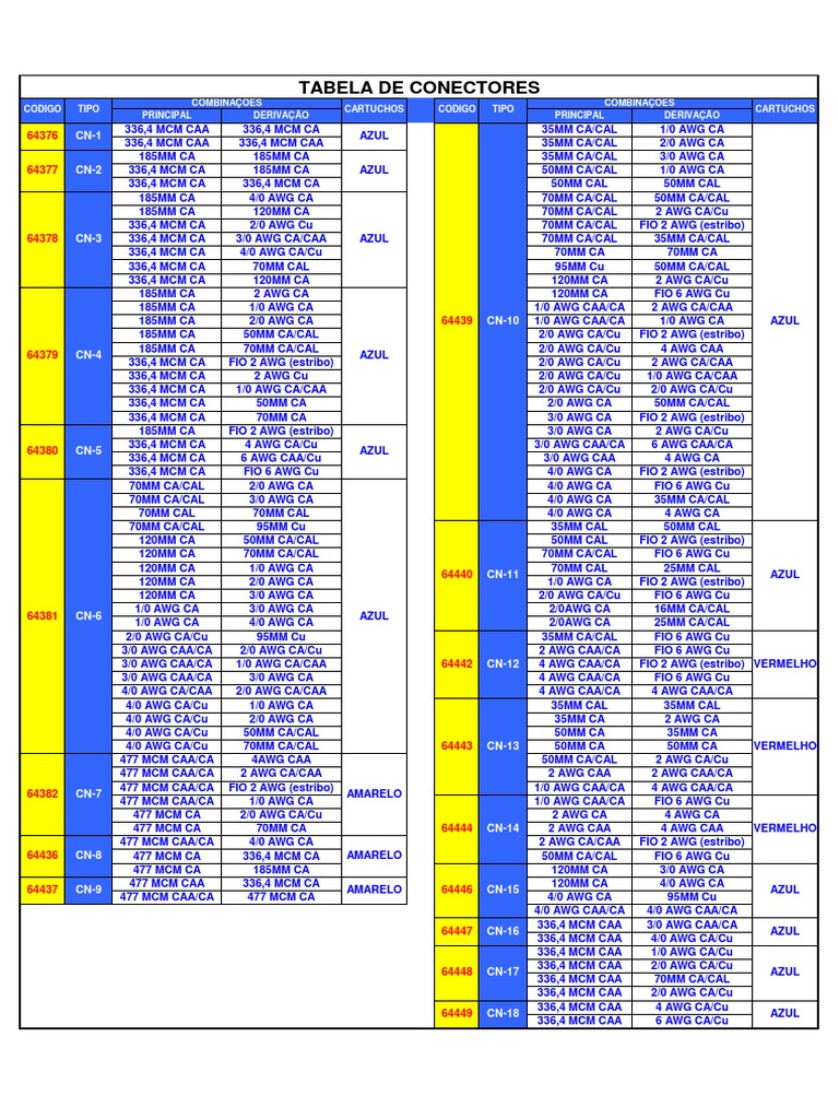 Tabela de Conectores Tipo CN PDF | PDF