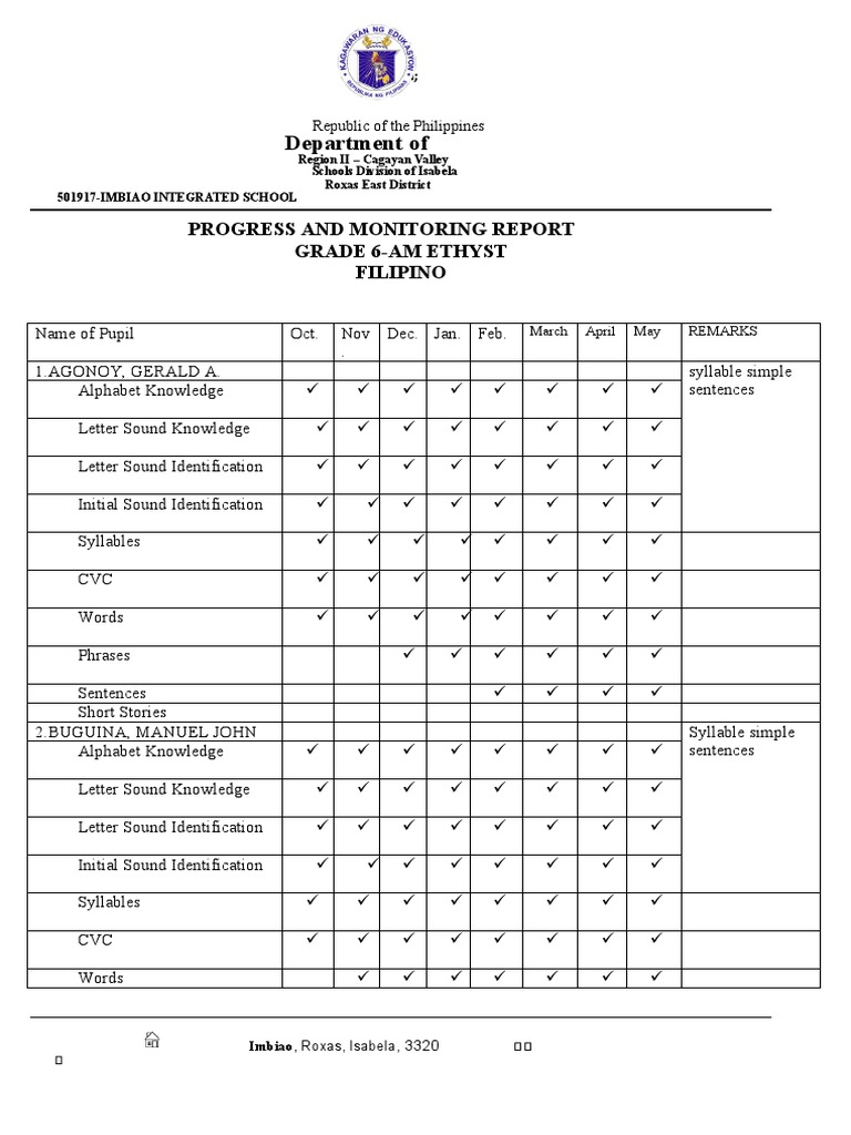 Grade 6 Filipino Reading Progress Report 2023 | PDF