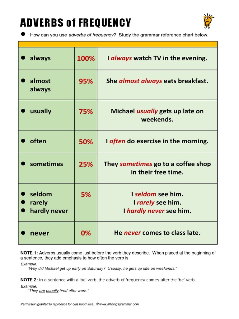 Atg Chart Adv Freq | PDF