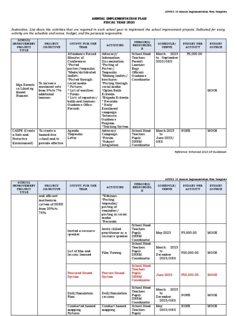 Glamang Es-Annual Implementation Plan Fy 2023 Final | PDF
