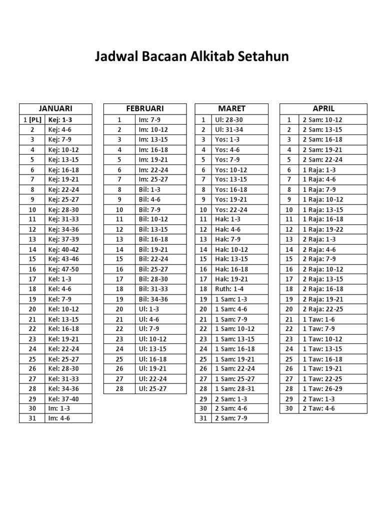 Jadwal Bacaan Alkitab Setahun | PDF