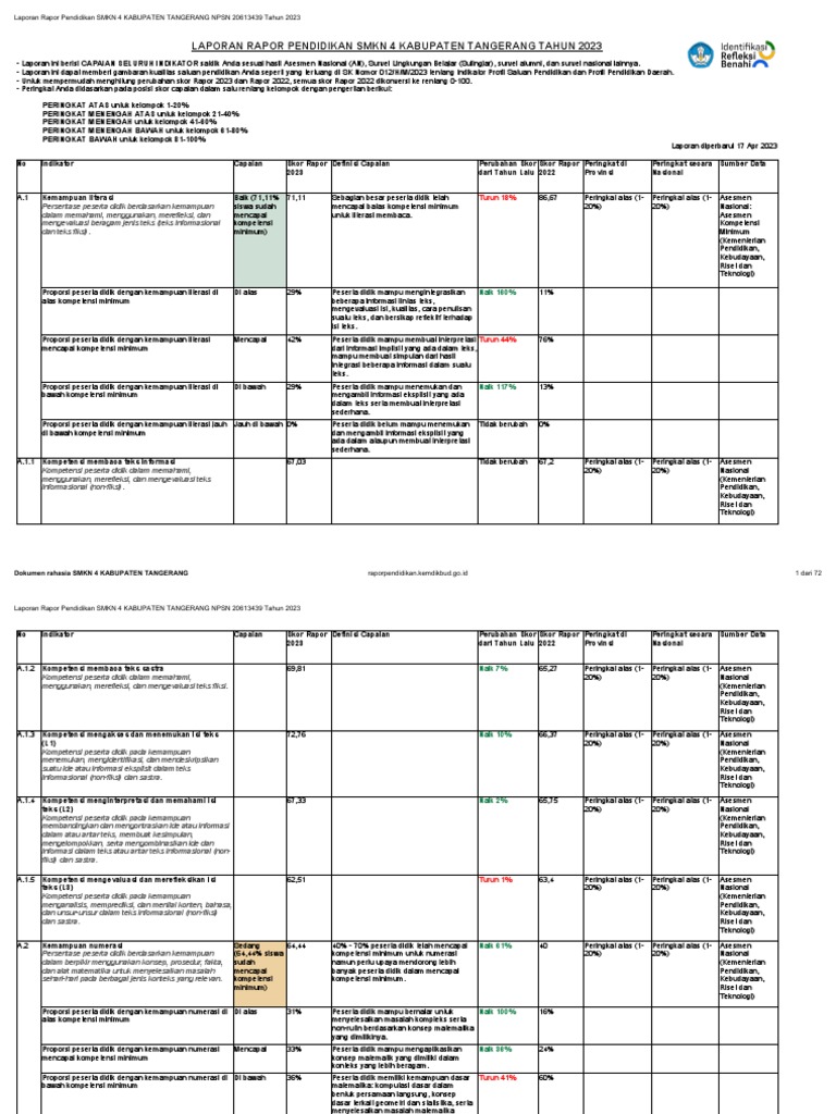Rapor Mutu 2023 (SMKN 4 Kabupaten Tangerang) | PDF