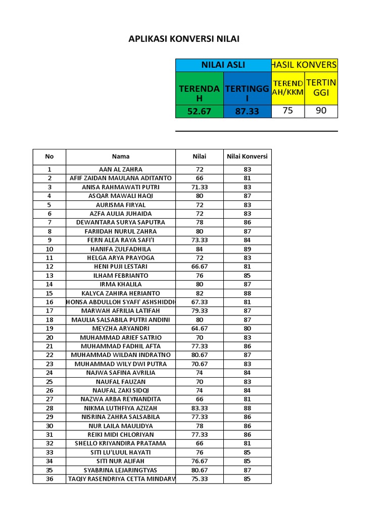 Konversi Nilai Jawa 11 A | PDF