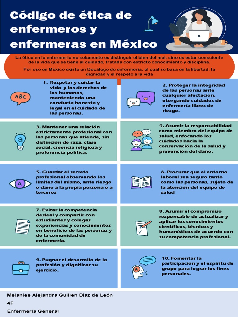 Codigo Enfermeria | PDF