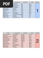 Barangay Officials Directory 2023-2025 | PDF