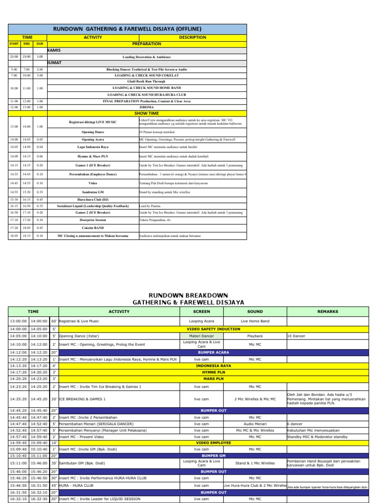 Rundown Gathering Farewell Disjaya | PDF