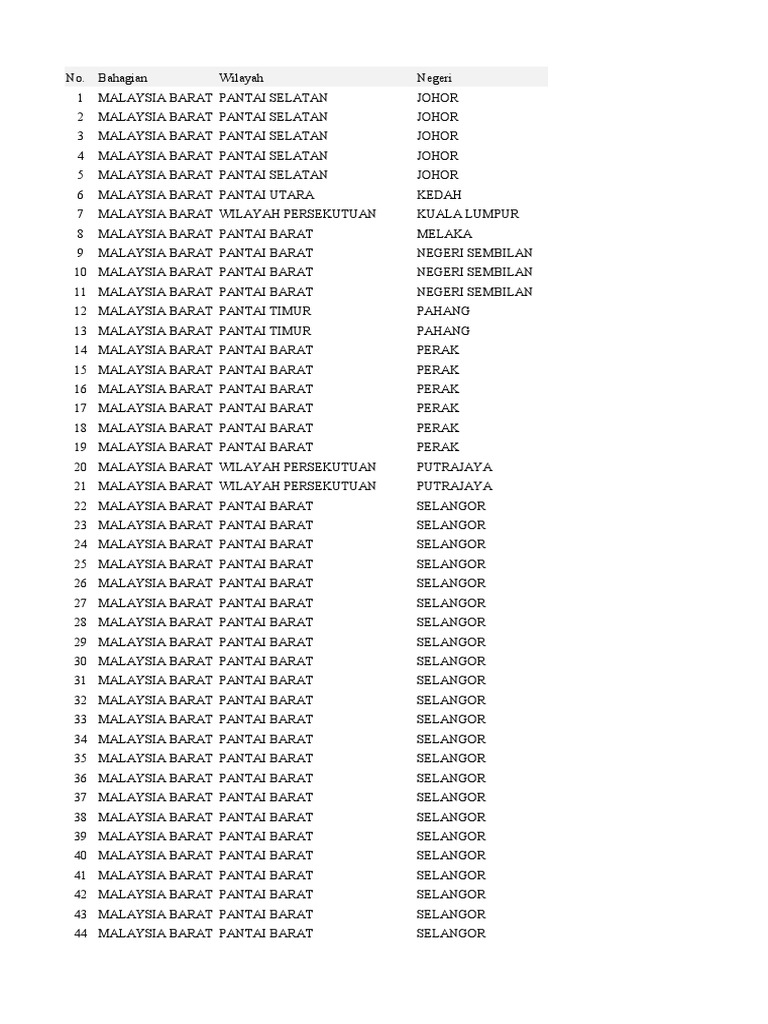Senarai Suai Kenal FG (Khamis) | PDF