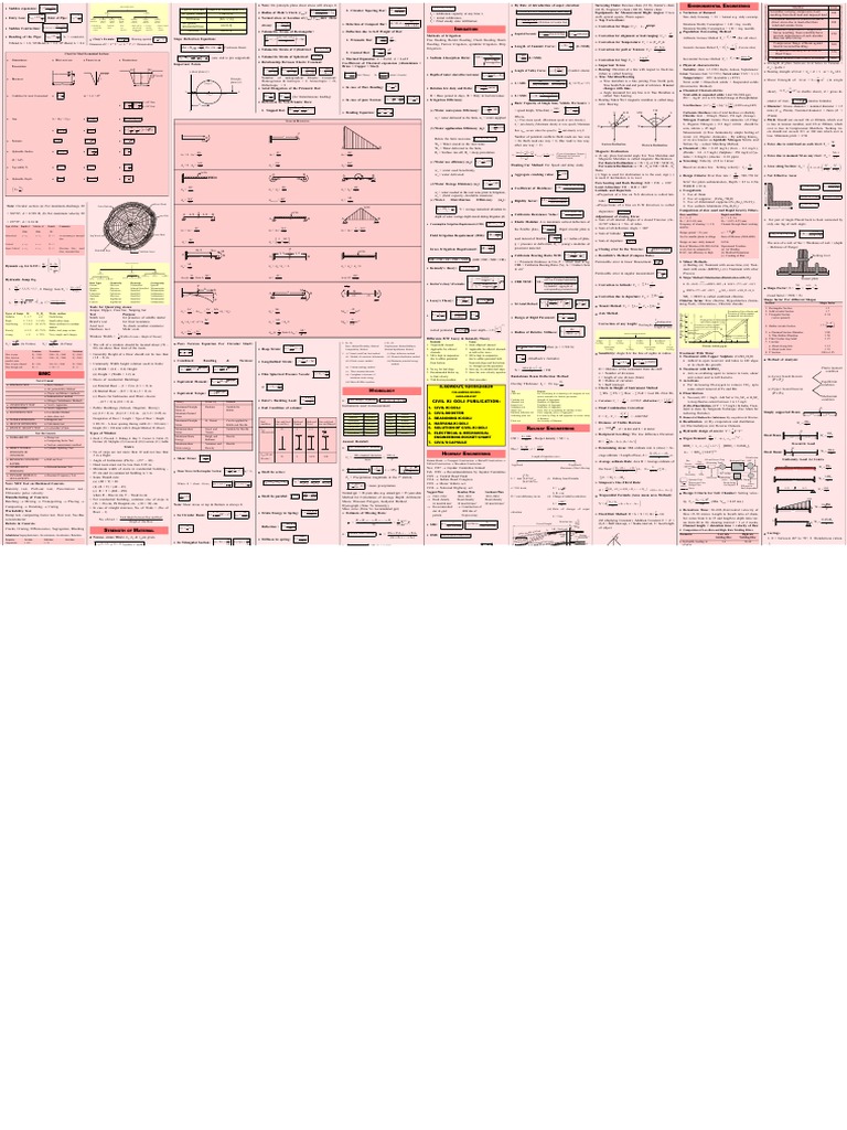 Complete Formula Chart Civil Engineering | PDF