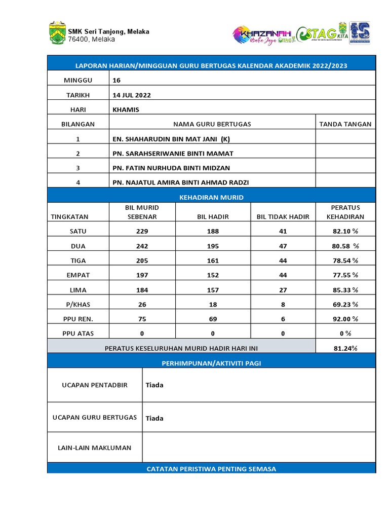 Borang Laporan Guru Bertugas Mingguan (m16) 2022 - Khamis | PDF