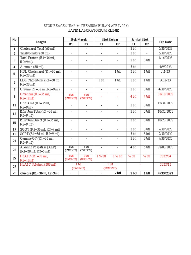 Stok Reagen TMS 24i April 2022 | PDF | Technology & Engineering