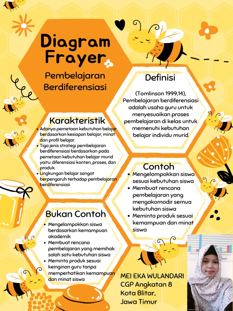 Diagram Frayer Modul 2.1.4.A | PDF