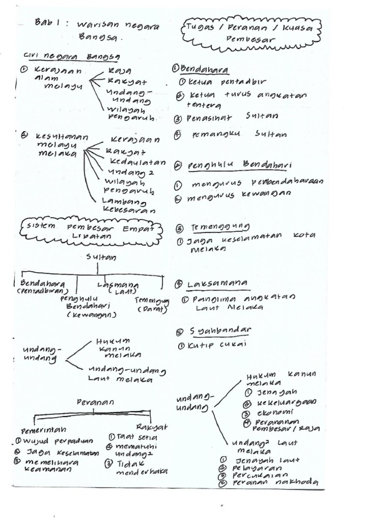 Nota Ringkas Sj F4 B1 Hingga B4 Pdf