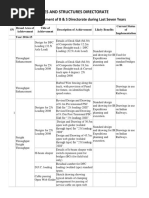 RDSO New Approved Height Guage Drawing For High Rise. | PDF | Rail ...