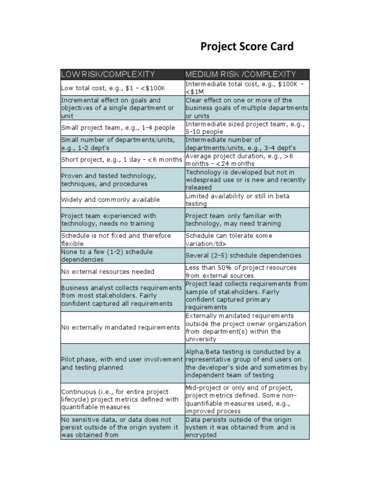 Project Score Card | PDF