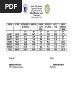 School Canteen Improvement Action Plan | PDF | Hygiene | Healthy Diet