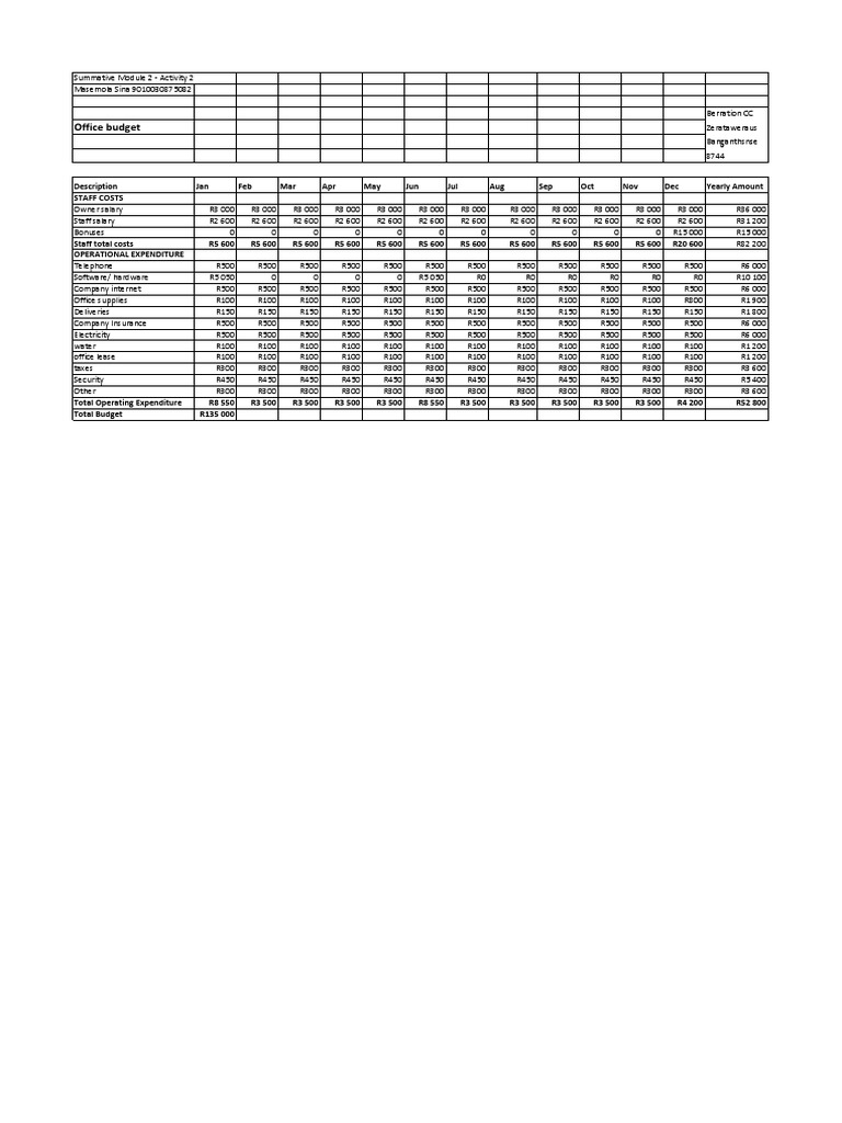 Summative Assessment Activity 2 Module 2 | PDF