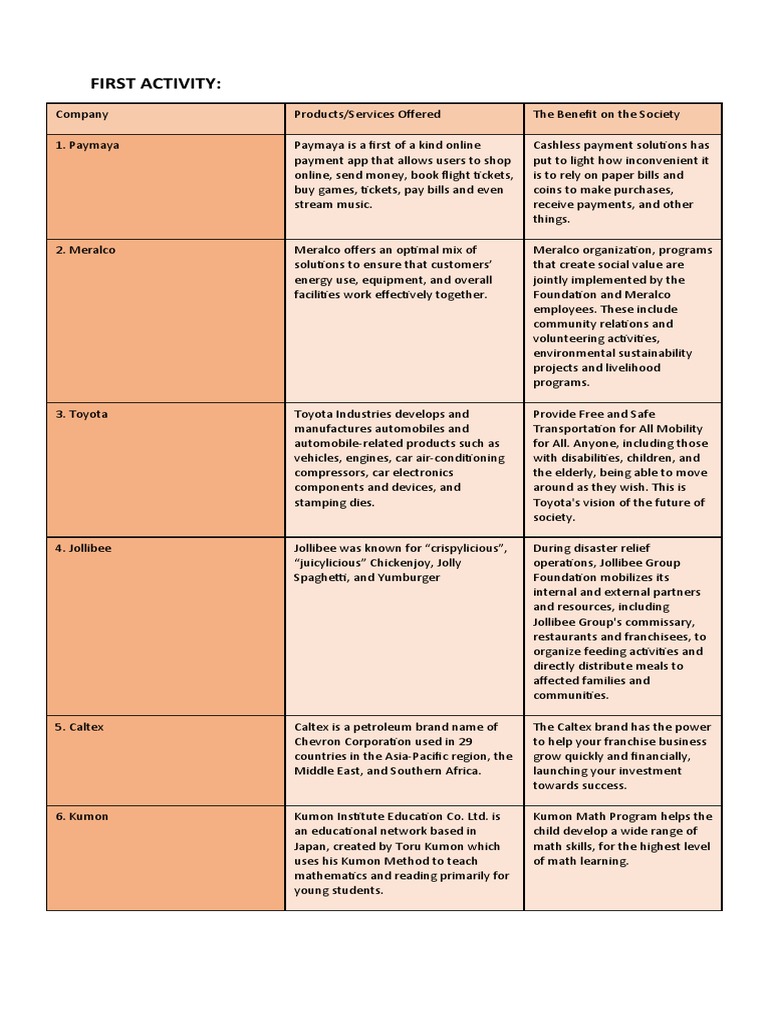 ORGANIZATION MANAGEMENT | PDF
