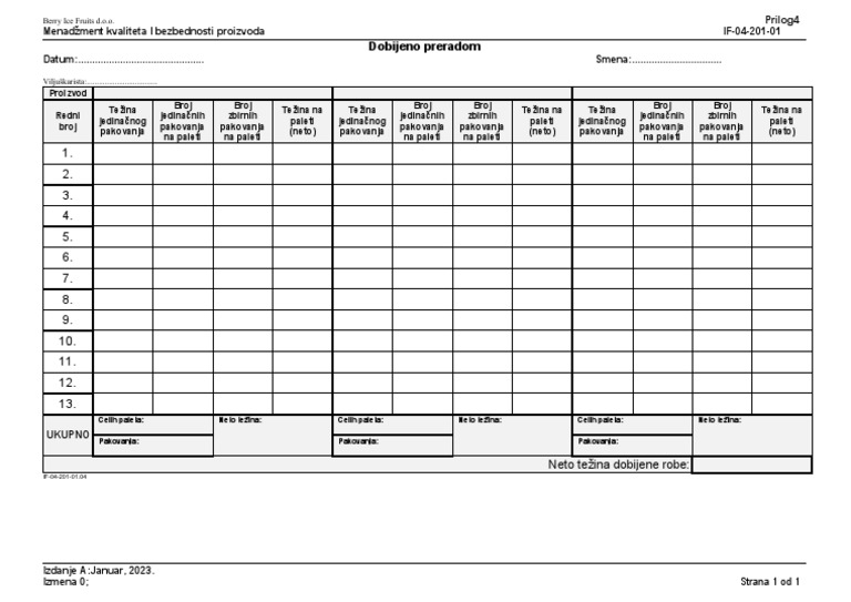 Prilog 4-Dobijeno Preradom | PDF