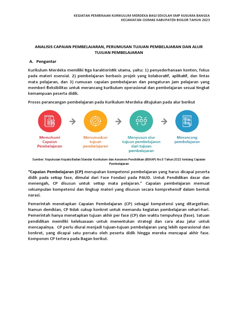 Analisis CP, TP Dan ATP. | PDF