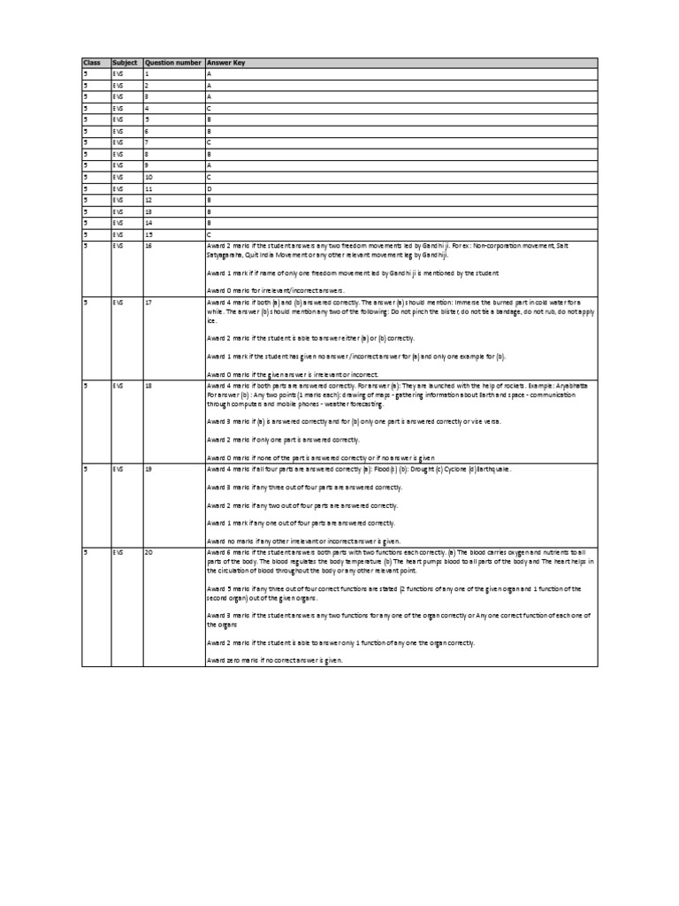AP SA2 CBA3 EVS 5th Class Answer Key 2023 | PDF | Teaching Methods & Materials