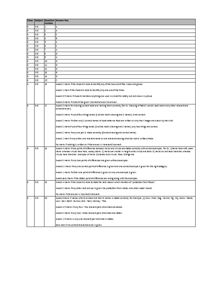 AP SA2 CBA3 EVS 3rd Class Answer Key 2023 | PDF