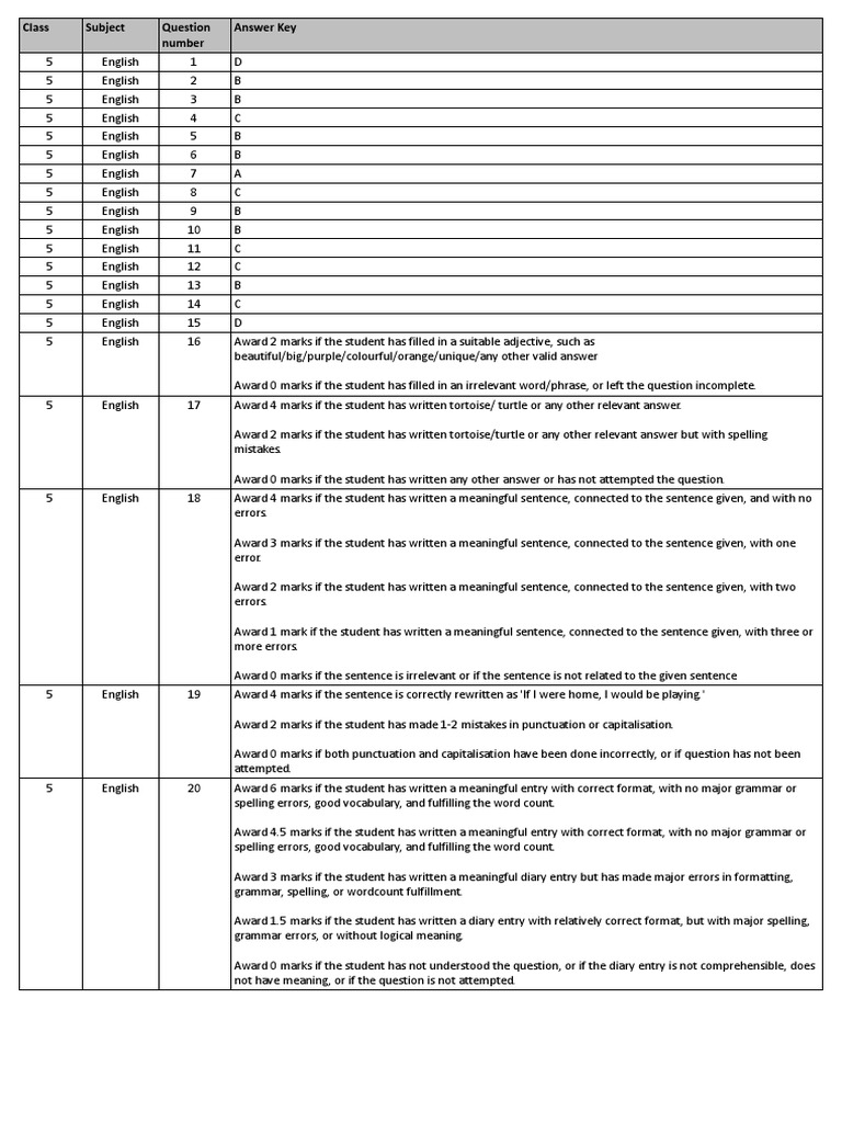 AP SA2 CBA-3 - Class 5 English - Answer Key DOWNLOAD | PDF | English ...