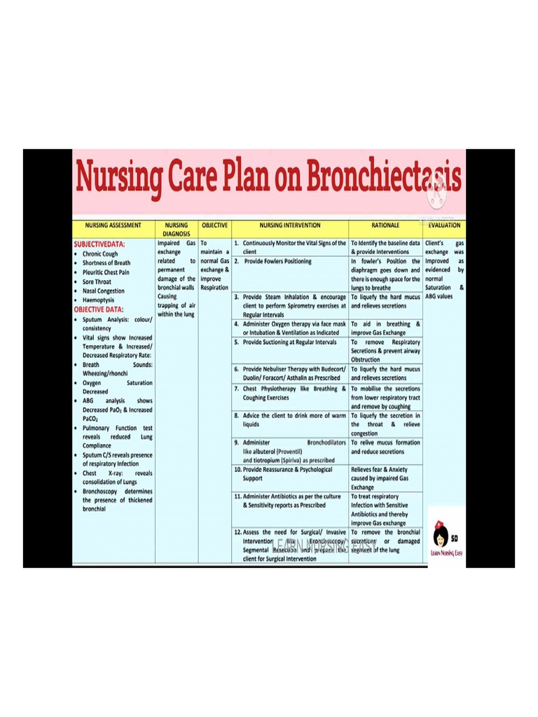 Bronchitis Care Plan | PDF