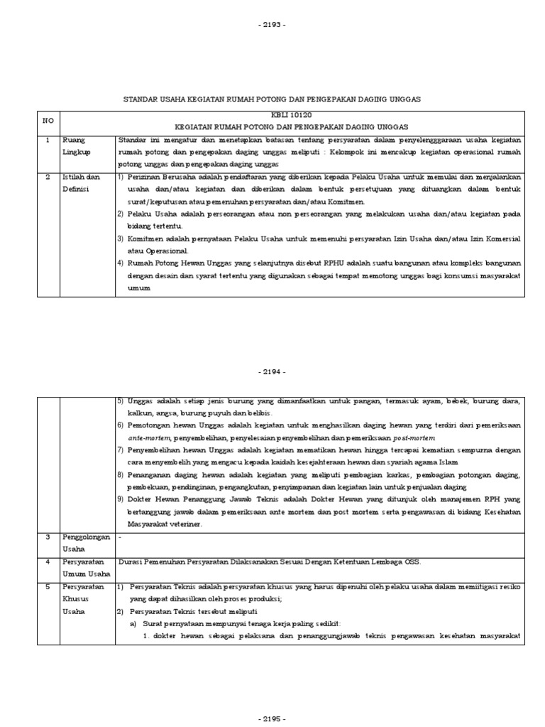 Peraturan Menteri Pertanian Republik Indonesia Nomor 15 Tahun 2021-2204-2251 | PDF