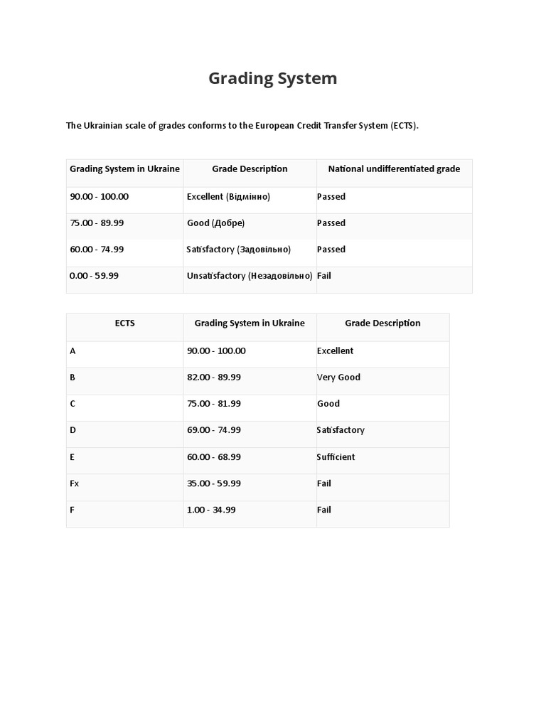Grading System | PDF