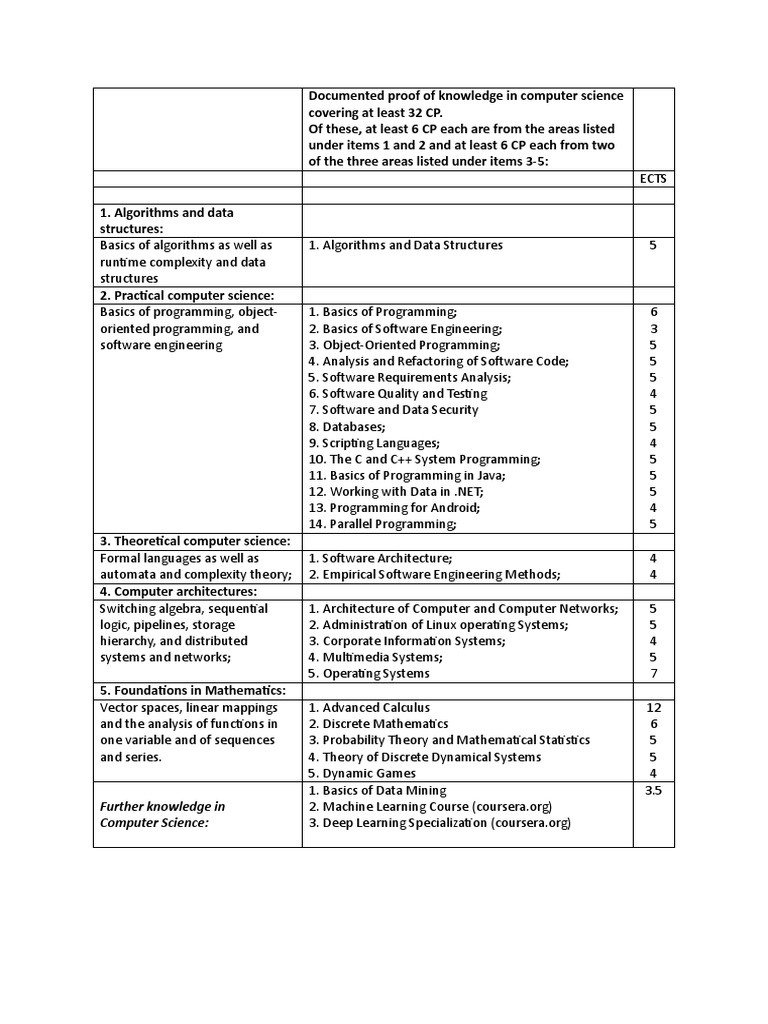 Table Prerequisites MSC DaCS | PDF