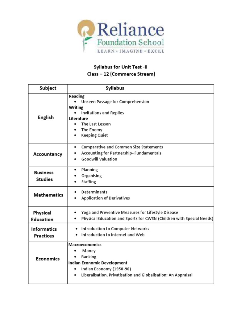 Class 12 Commerce Unit Test II Syllabus | PDF