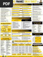 Ultimate Accounting Guide Sheet | PDF | Depreciation | Debits And Credits