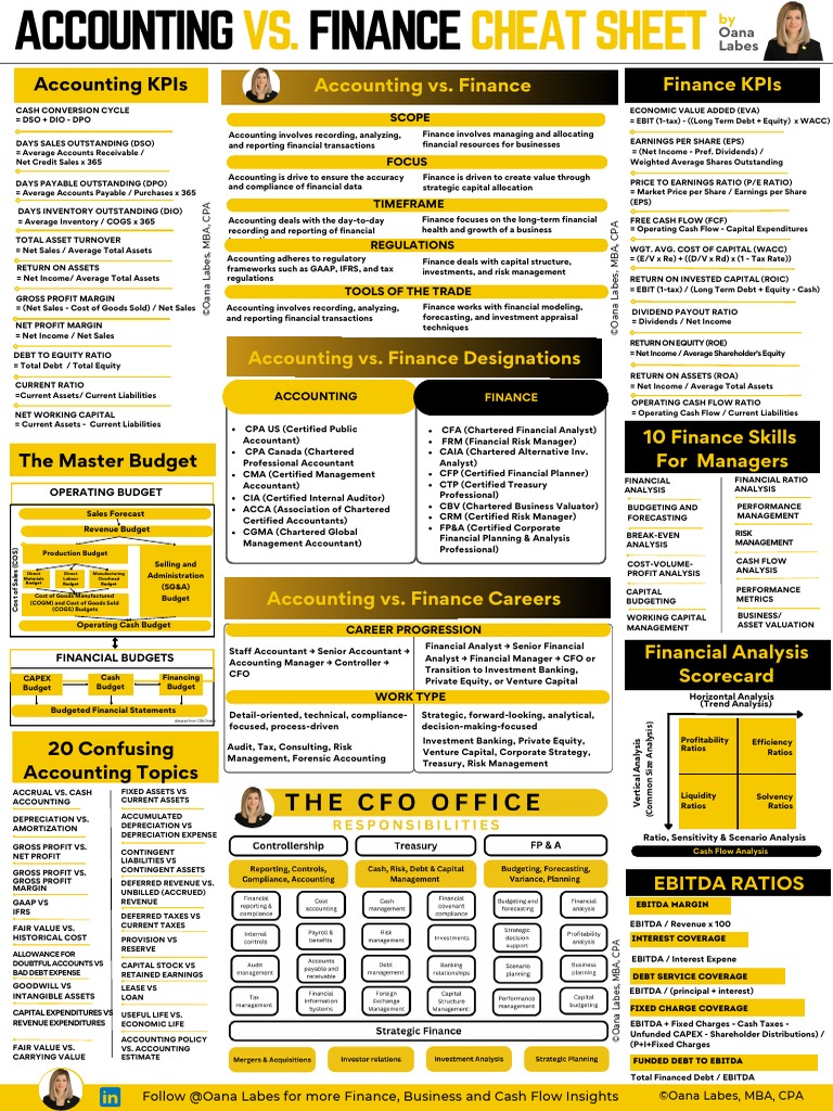 MAKE A COPY - Finance vs. Accounting Cheat Sheet - Oana Labes MBA CPA | PDF