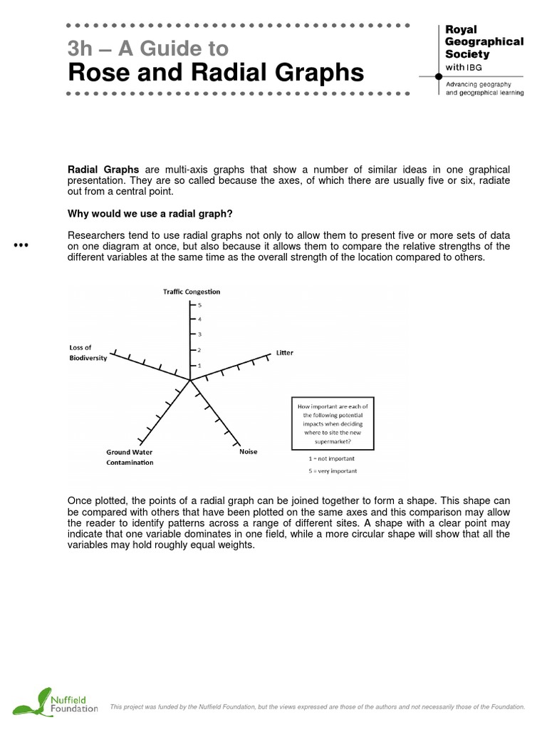 ZB-3h-A-Guide-to-Rose-and-Radial-Graphs-WF | PDF