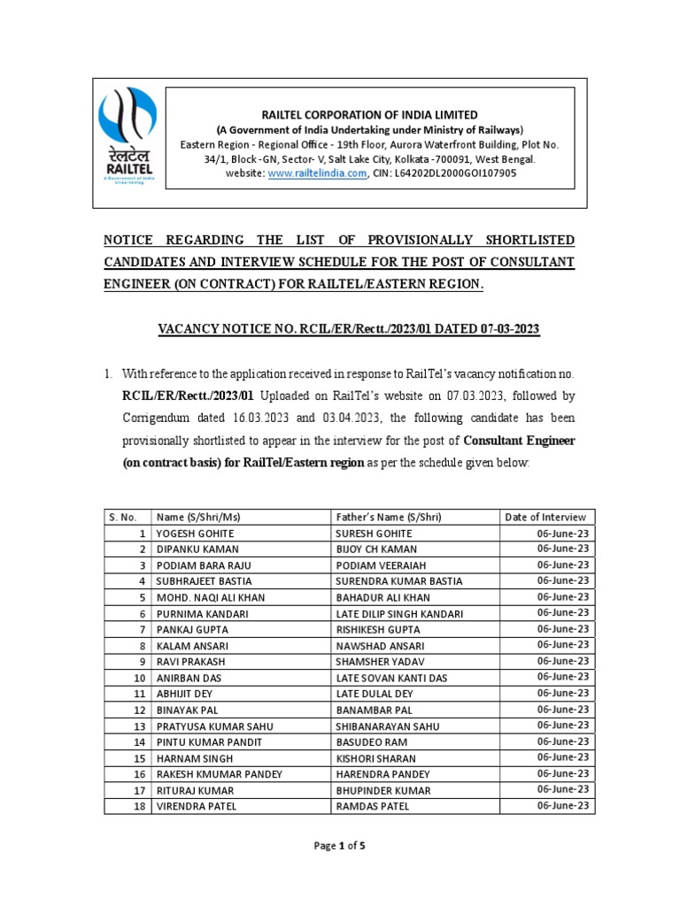 Notice Regarding List of Provisionally Shortlisted Candidates and ...