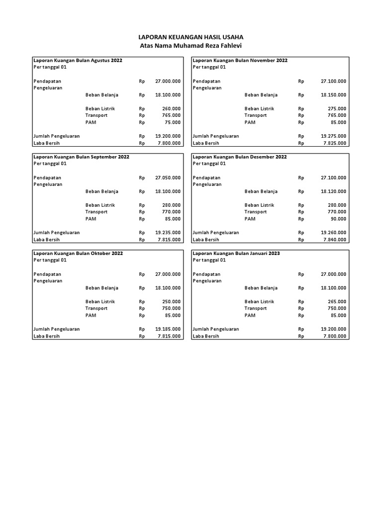 Laporan Keu M. Reza | PDF