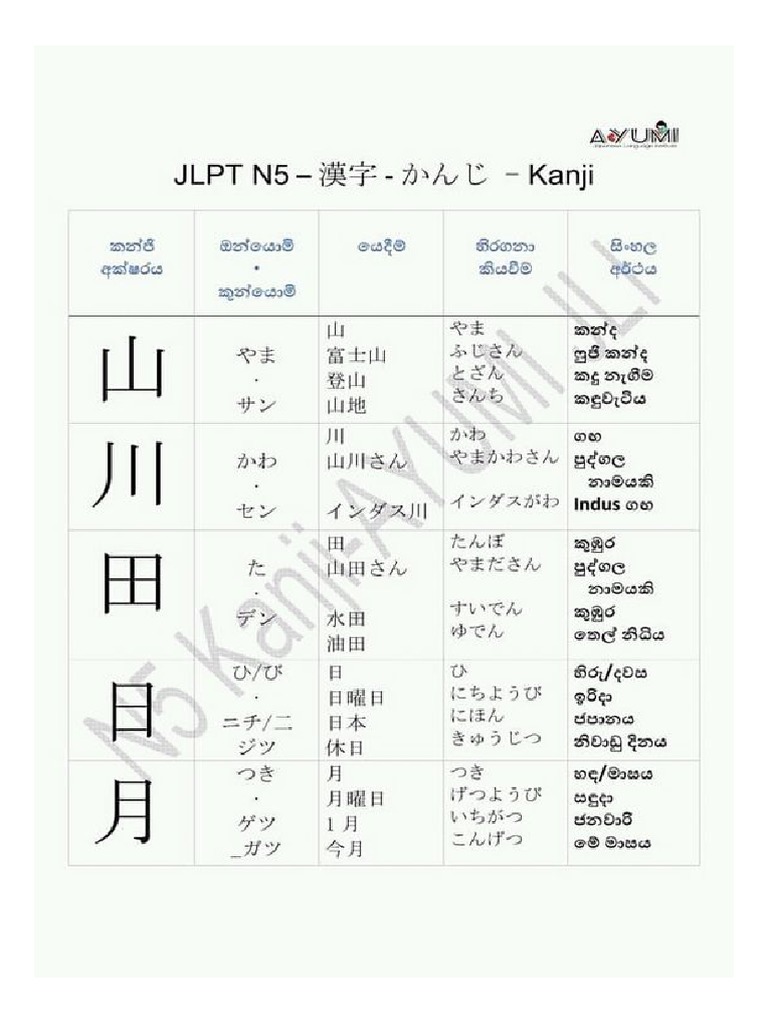 N5 kanji list (2) | PDF