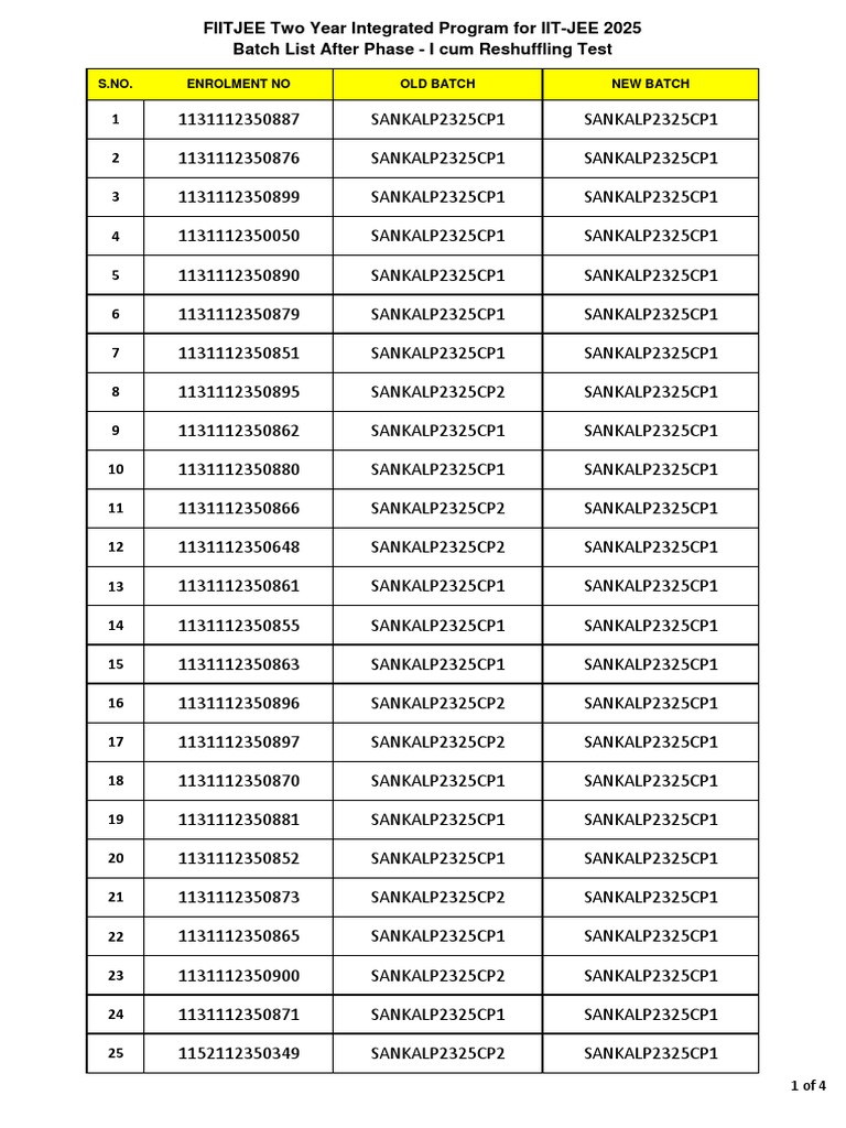 FIITJEE Two Year Integrated Program For IIT-JEE 2025 Batch List After ...