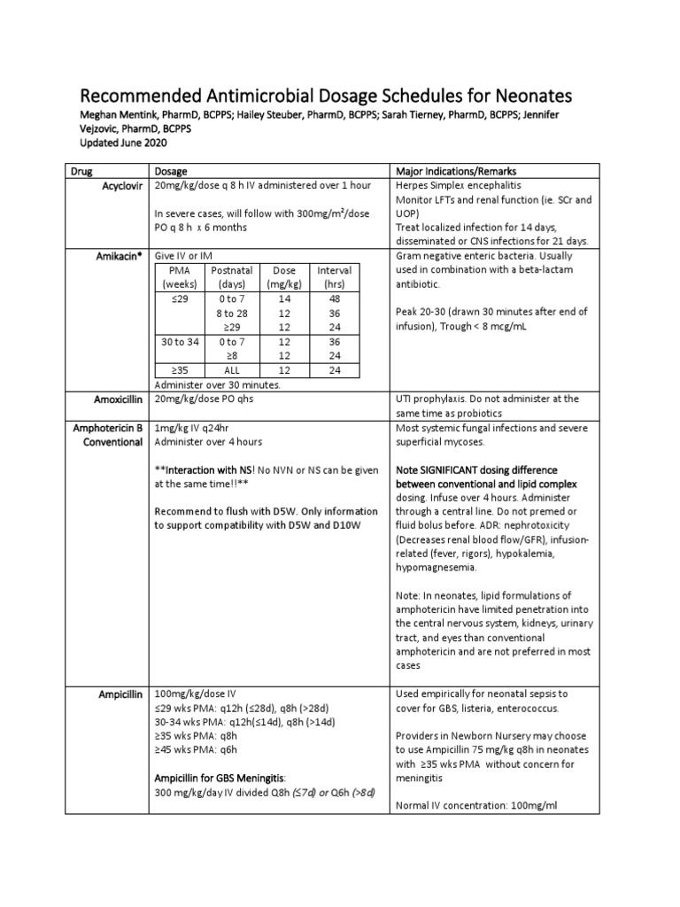 Nicu Abx Chart Download Free Pdf Management Of Hiv Aids