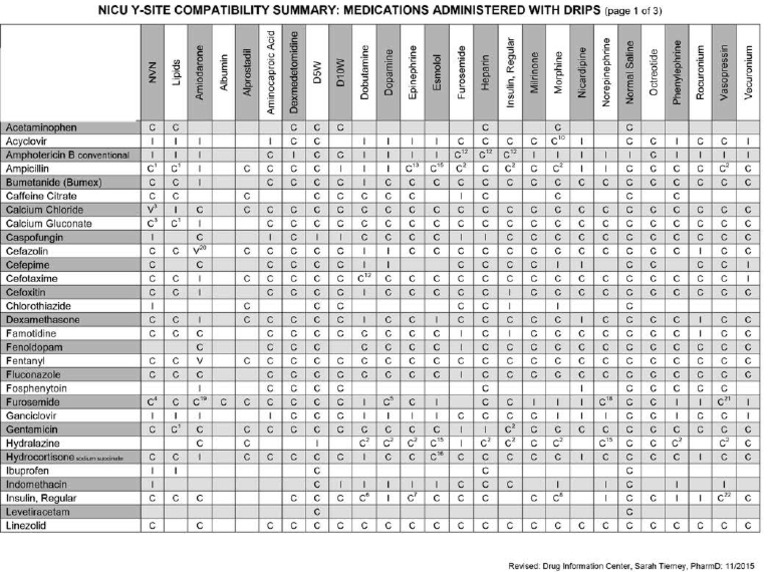 Nicu Intravenous Drug Compatibility Chart-1 0 | PDF